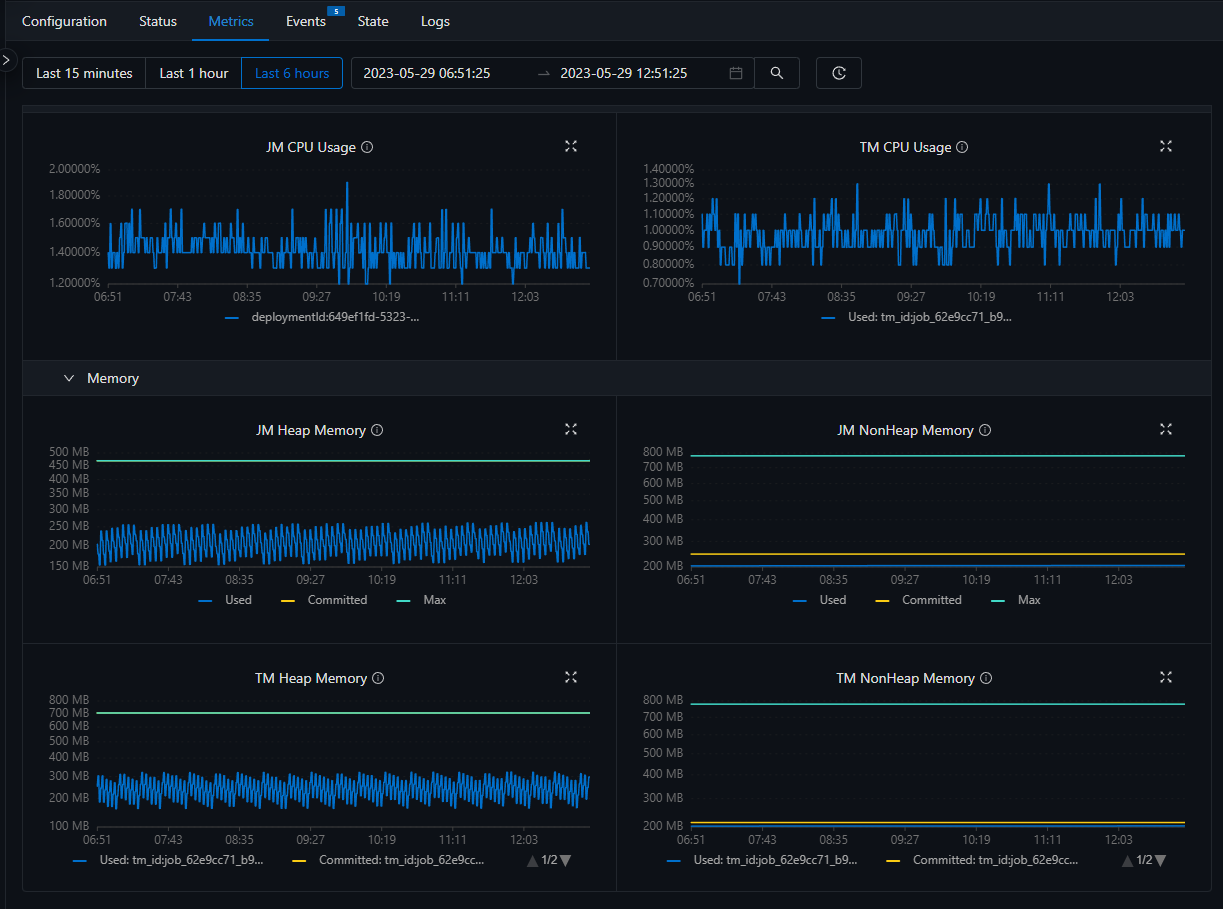 Stream Processing Scalability: Challenges and Solutions